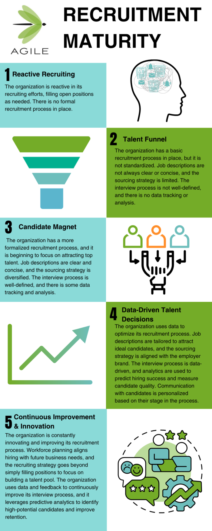 Recruitment Maturity Model - Agile